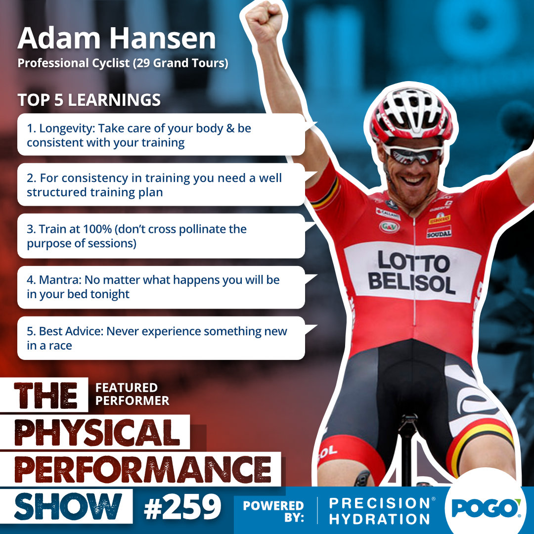 The Physical Performance Show: 2021 Top 10 Featured Performers | POGO ...