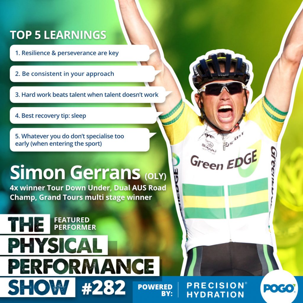 The Physical Performance Show: 2021 Top 10 Featured Performers | POGO ...