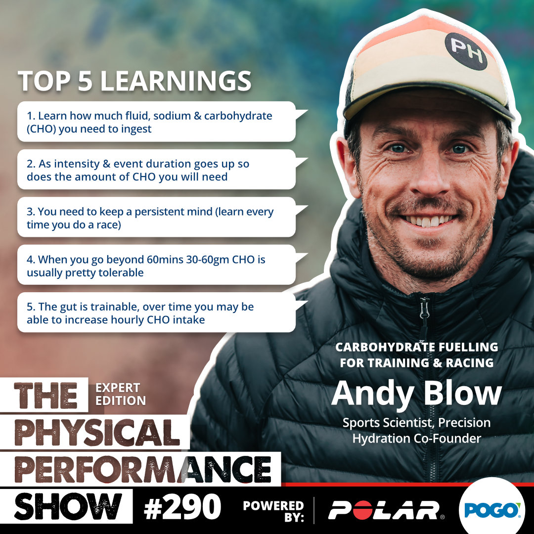 The Physical Performance Show: 2021 Top 10 Expert Editions | POGO ...