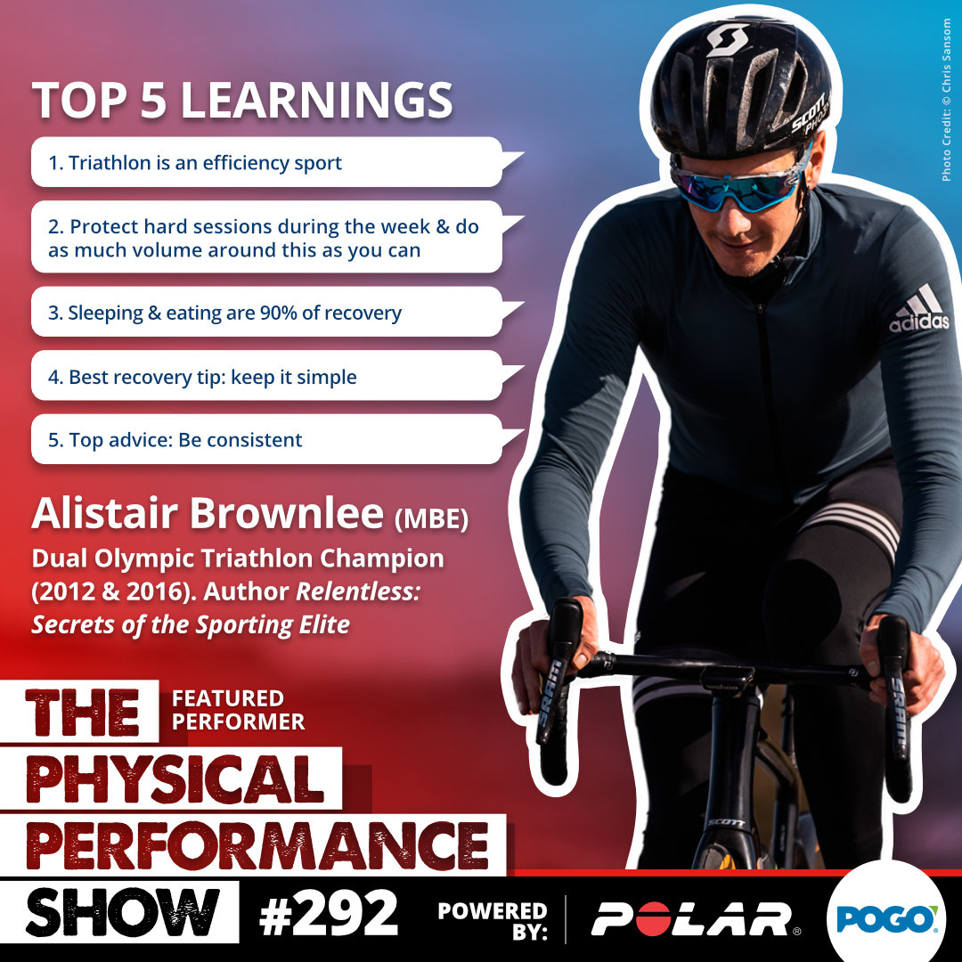 The Physical Performance Show: 2021 Top 10 Featured Performers | POGO ...