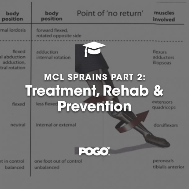 MCL Sprains Part 2 - Treatment, Rehab & Prevention | POGO Physio Gold Coast
