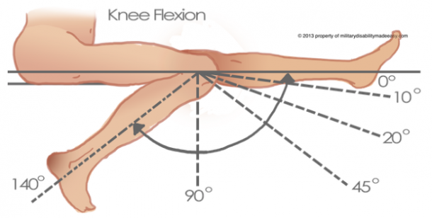 MCL Sprains Part 2 - Treatment, Rehab & Prevention | POGO Physio Gold Coast