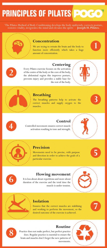 Maximise Your Workout With The 8 Principles of Pilates at POGO | POGO ...