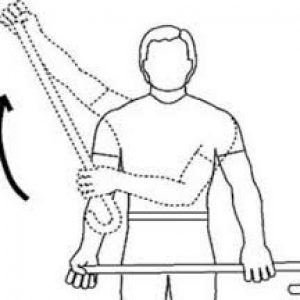 Shoulder Instability Series (Part 2): Rehabilitation and Return to ...