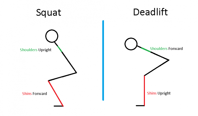 What are the Differences in Technique Between a Squat and a Deadlift ...