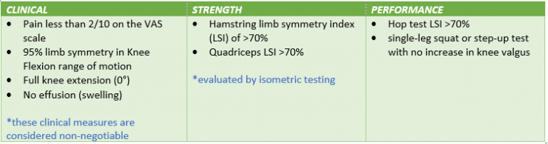 Return to Running after ACL surgery | POGO Physio Gold Coast
