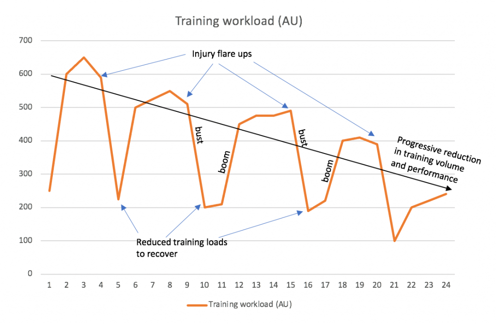 Background on Cycling Injuries | POGO Physio Gold Coast